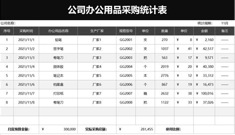 怎样做好办公室办公用品管理台账？ 知乎