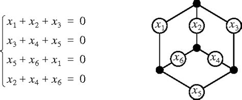 Noisy Channel Coding Theorem Semantic Scholar