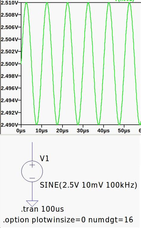 ltspice problem with small amplitute sine wave electrical engineering
