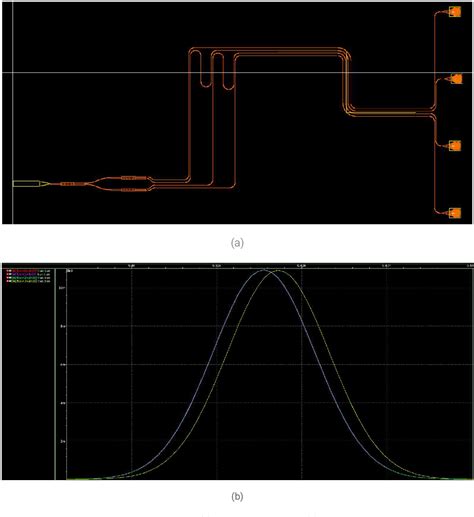 Figure 4 From Flexible Path Delay Control With Layout Flexibility In