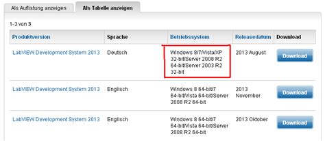 solved where can i find lv2013 32bit ni community