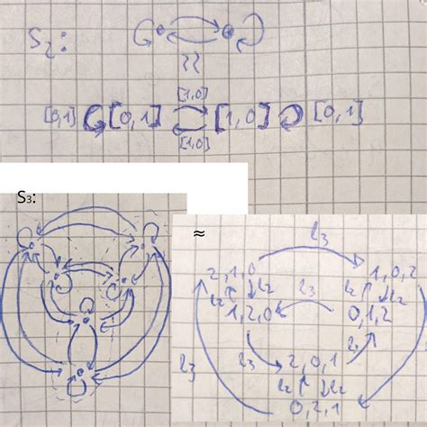 Category Theory Two Simple Questions About Representing And