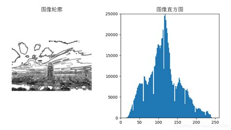 Python图像处理基础（直方图、高斯滤波、均衡化）直方图均衡 Pil Csdn博客