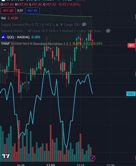 Volume Data Discrepancy Rtradingview