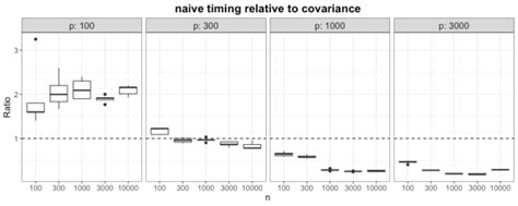 a deep dive into glmnet type gaussian r bloggers