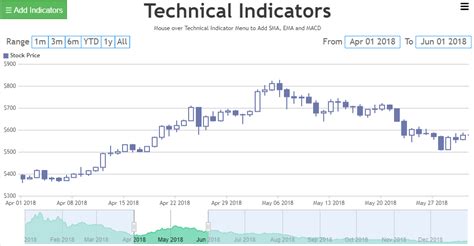 javascript stock chart library with 10x performance