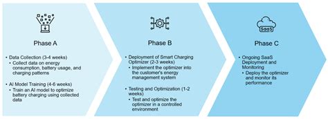 Smart Grid Optimizer