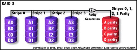 RAID Enjoy The Power Of Arrays Of Drive Letters OS2World Com Wiki