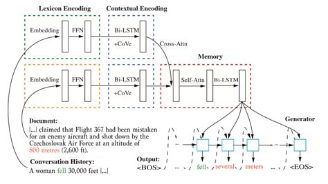 Microsoft Icecaps An Open Source Toolkit For Conversation Modeling