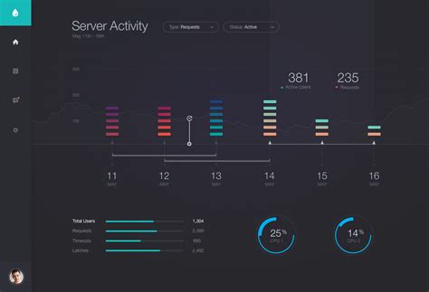 Mtsk Aidashboard V1 Data Dashboard Dashboard Examples Dashboard