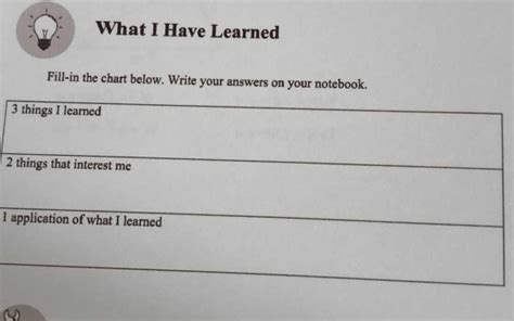 solved 1 what i have learned fill in the chart below write your
