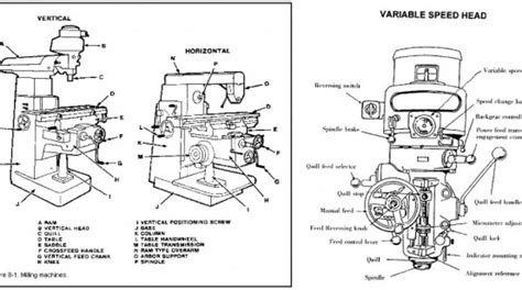 How To Understand And Troubleshoot Variable Speed Drill Switch Diagrams