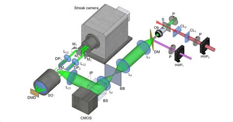 The New Worlds Fastest Camera Can Shoot 70 Trillion Frames Per