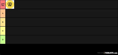 Sexual Orientations Tier List TierLists Com