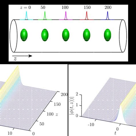 Pdf Spatiotemporal Dissipative Solitons And Vortices In A Multi