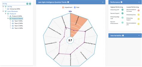 Growth And Learning Library Lai