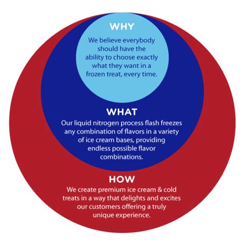 Sub Zero Core Values Pop Up Sub Zero Nitrogen Ice Cream