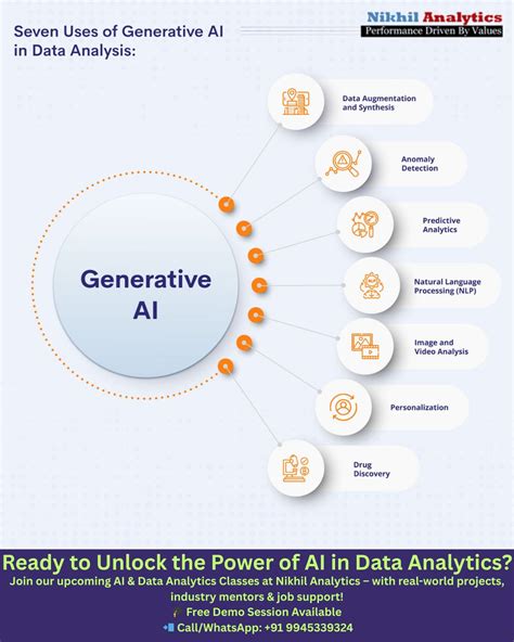 How Ai Can Transform Data Analysis Nikhil Analytics Posted On The