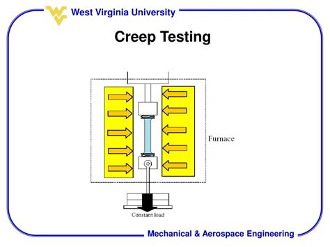 Ppt Materials At High Temperature Creep Powerpoint Presentation