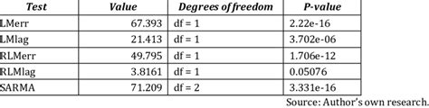 Lagrange Multiplier Diagnostics For Spatial Dependence Download