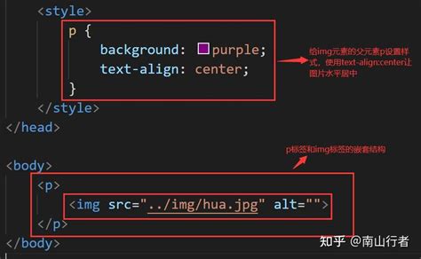怎么把图片居中呢？ 知乎
