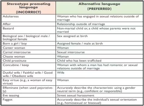 The Sc Handbook A Tool For Countering Stereotypes Legacy Ias