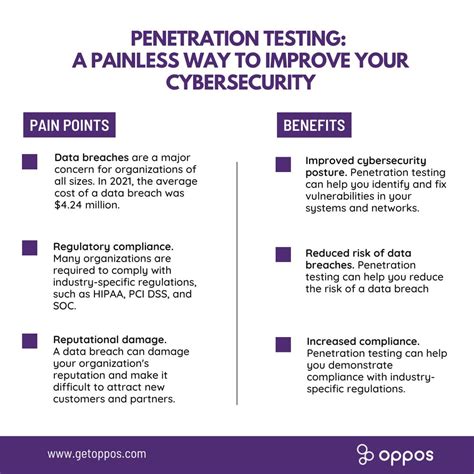 Darace Rose On Linkedin Cybersecurity Penetrationtesting Vulnerabilityassessment Dataprotection