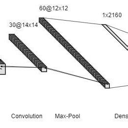 Cnn Architecture Of Model Download Scientific Diagram