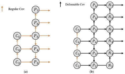 oriented object detection in remote sensing using an enhanced feature