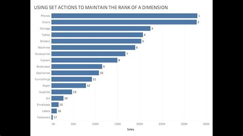 Tableau Tip Tuesday How To Use Set Actions To Maintain The Rank Of A