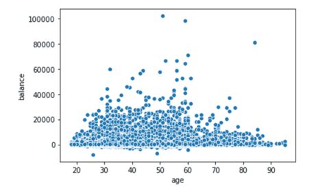 visualisasi data menggunakan matplotlib dan seaborn