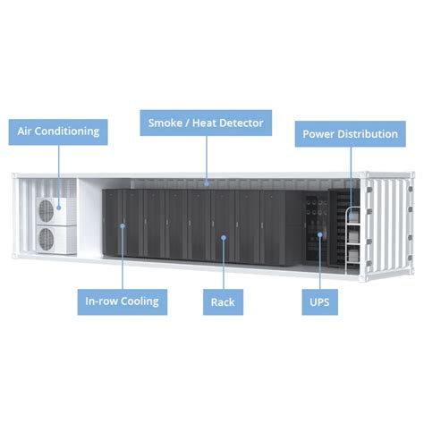 Gt Cd Prefabricated Containerized Data Center Solution Modular Data