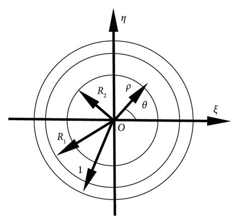 conformal mapping of the composite lining tunnel a schematic diagram