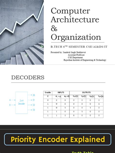 Computer Architecture And Organization 24th Feb 2024 Pdf