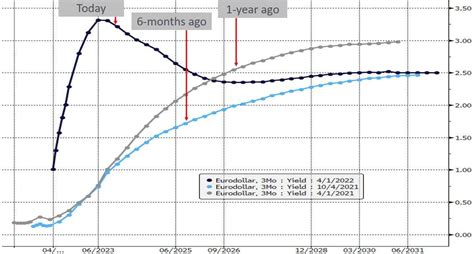 Dont Fear The Yield Curve Derivative Logic