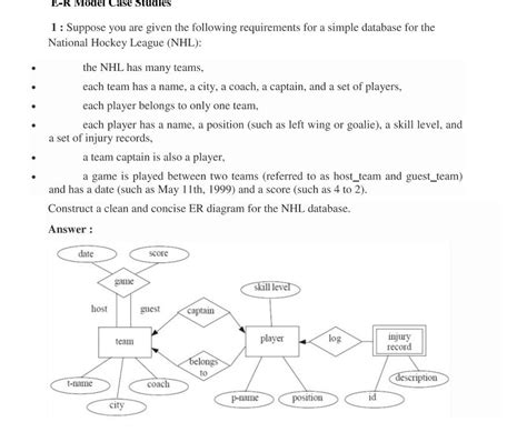 Solved 1 Identify Entity Attributes Relationship