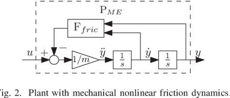 Figure 2 From Data Driven Neural Feedforward Controller Design For