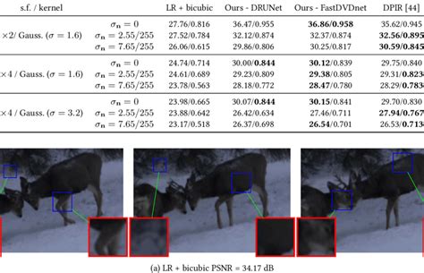 video super resolution psnr ssim on davis 2017 test 480p [32] each