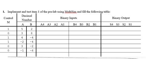 Solved 1 Implement And Test Item 1 Of The Pre Lab Using