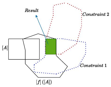 Interval Split Covariance Intersection Filter Theory And Its