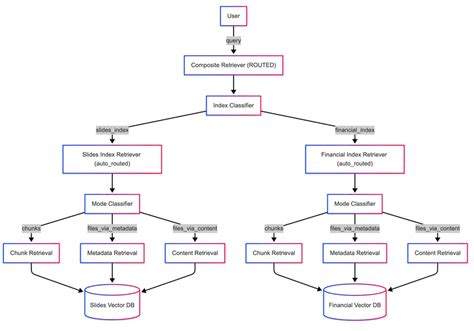 how to build llm agents in typescript with llamaindex ts — llamaindex