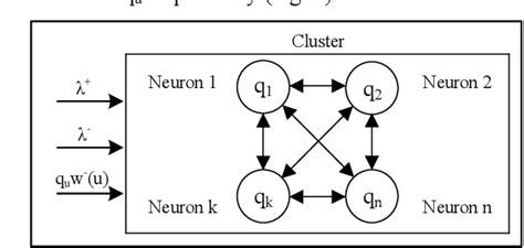 figure 1 from the random neural network with a genetic algorithm in