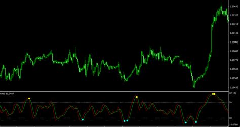Heiken Ashi Smoothed Mt4 Indicator Clearer View Of The Market Trend Dadforex