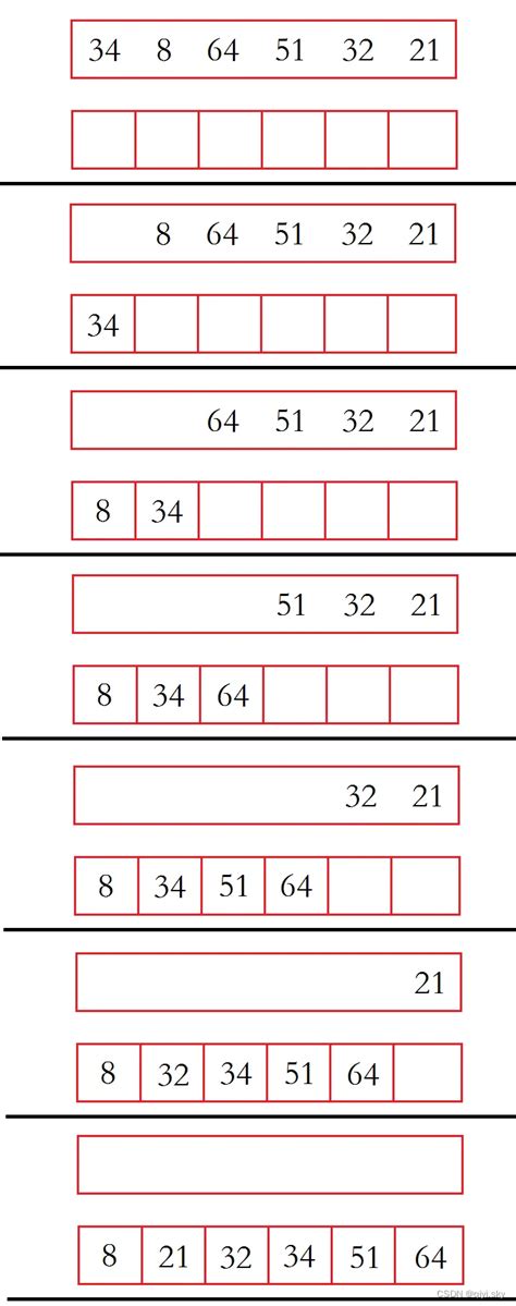 数据结构与算法——简单排序 冒泡排序、插入排序，时间复杂度下界（图示、代码、时间复杂度、定理） 阿里云开发者社区