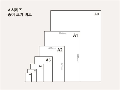 인쇄물 디자인 종류 형태 알아보기