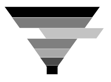 Funnel And Pyramid Chart In Wpf Charts Control Syncfusion