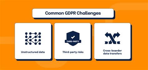 Gdpr Security Compliance What Every Company Needs To Know