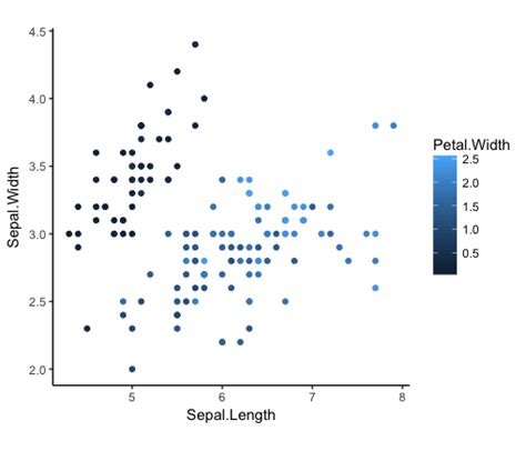 R How To Customize The Default Palette Of Ggplot Without Pre Knowing Whether Data Is Discrete