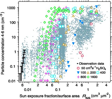 Particle Formation By Ion Nucleation In The Upper Troposphere And Lower