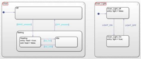 State Diagram MATLAB Simulink